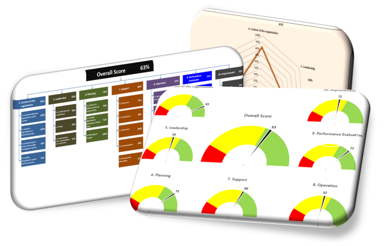 ISO 45001 – Future of your OHS Management System - ISO Consulting Services