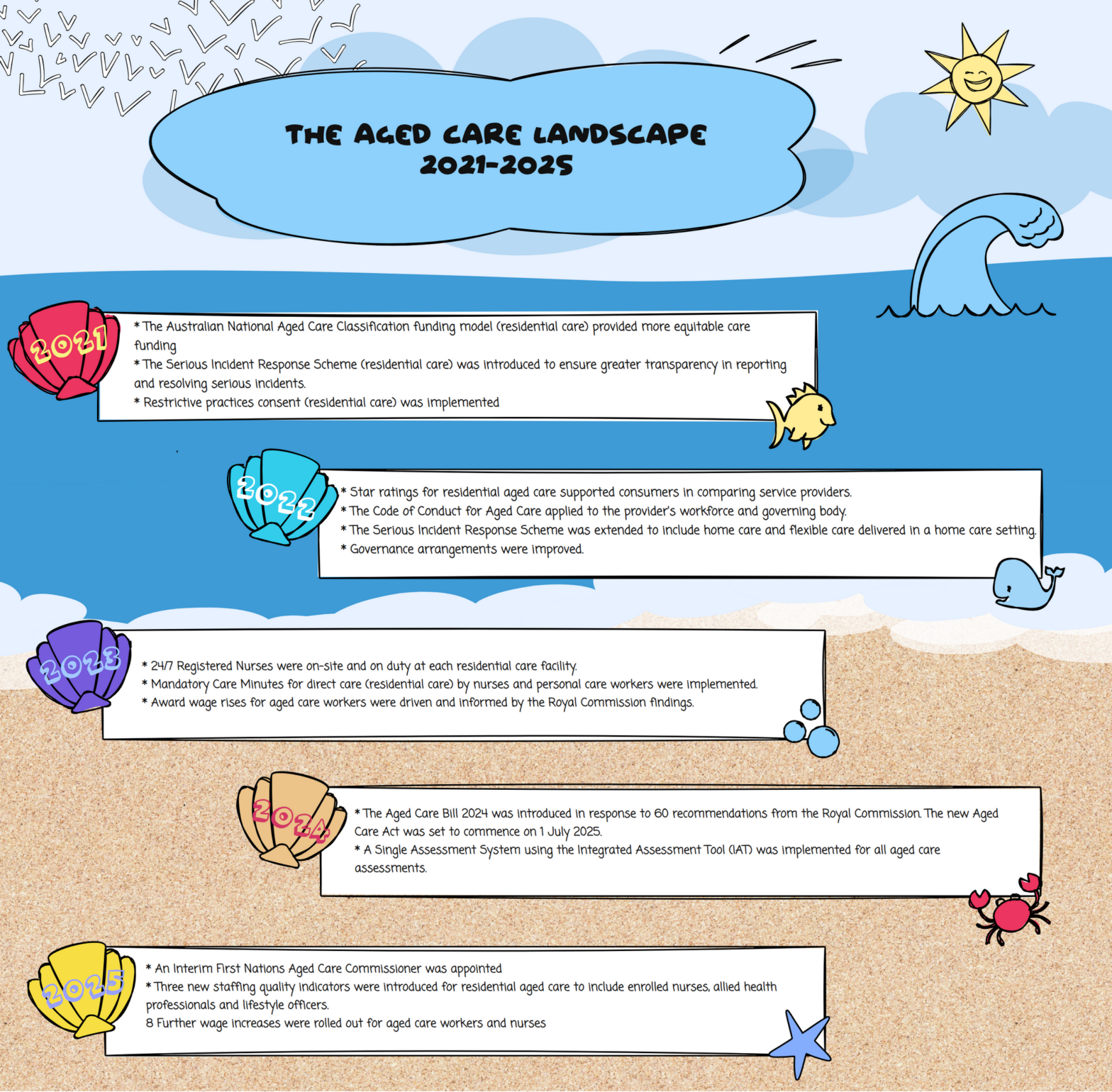 All you need to know about the Aged Care changes - ISO Consulting Services