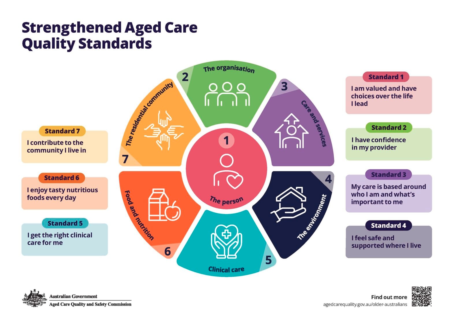 All you need to know about the Aged Care changes - ISO Consulting Services