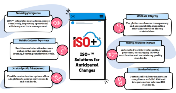ISO 9001:2026 – A Modern Update to Quality Management Standards - ISO ...
